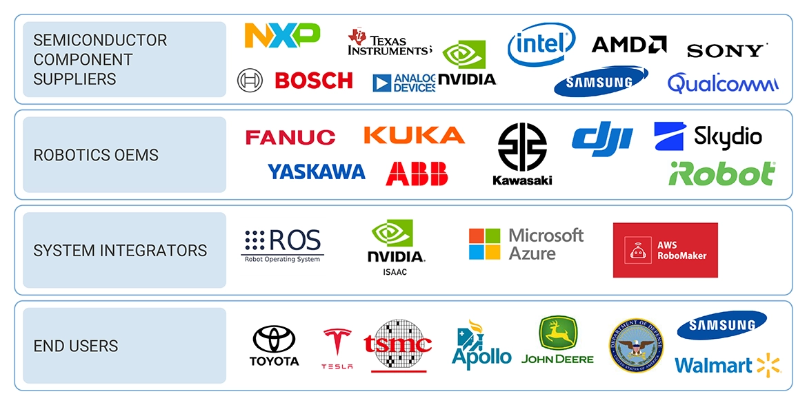 Semiconductor Market for Robots Size, Share and Industry Growth ...