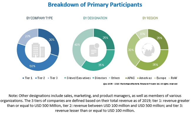 Semiconductor Intellectual Property (IP) Market by Design IP, IP Core ...