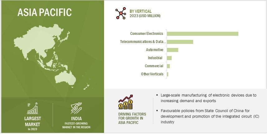 Semiconductor Intellectual Property (IP) Market Size, Share, Industry ...
