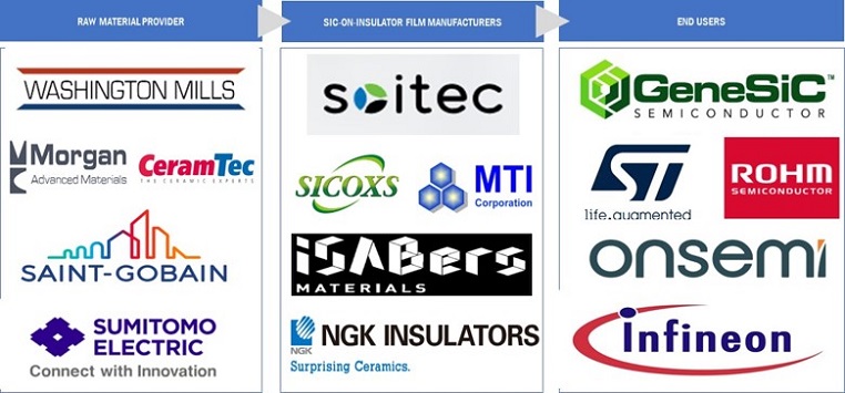 SiC-on-Insulator (SiCOI) Film Market Size, Share, Industry Report ...