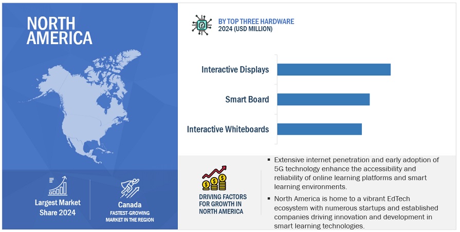 Smart Learning Market Global Growth Drivers & Opportunities