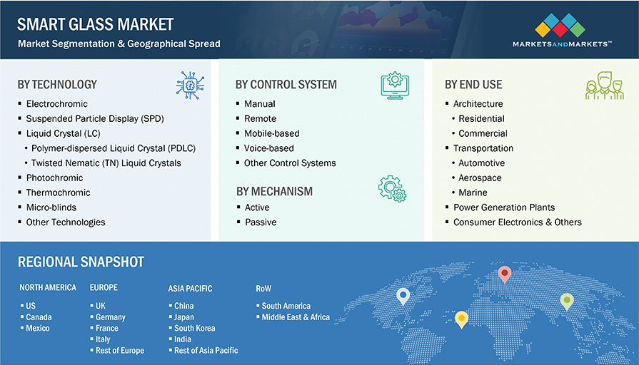 Smart Glass Market Size & Share Forecast Report 2030