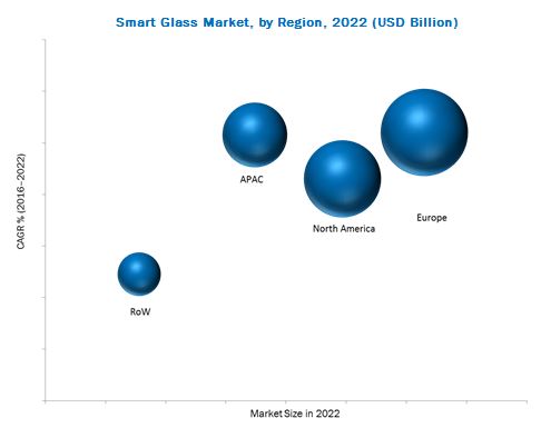 Smart Glass Market by Technology - 2022 | MarketsandMarkets