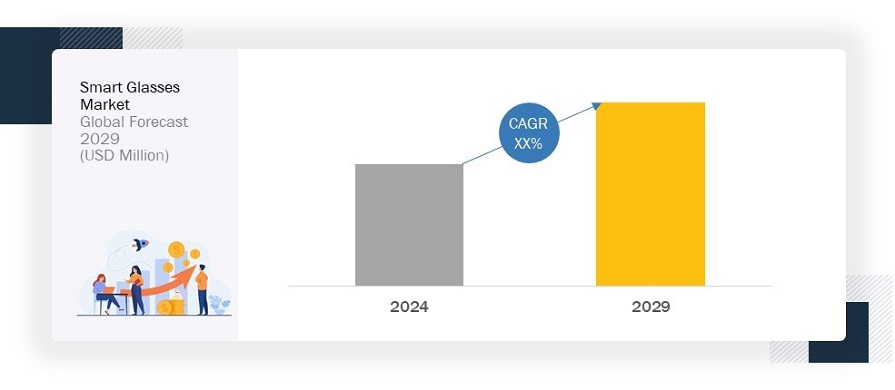 Smart Glasses Market Revenue Trends And Growth Drivers Marketsandmarkets
