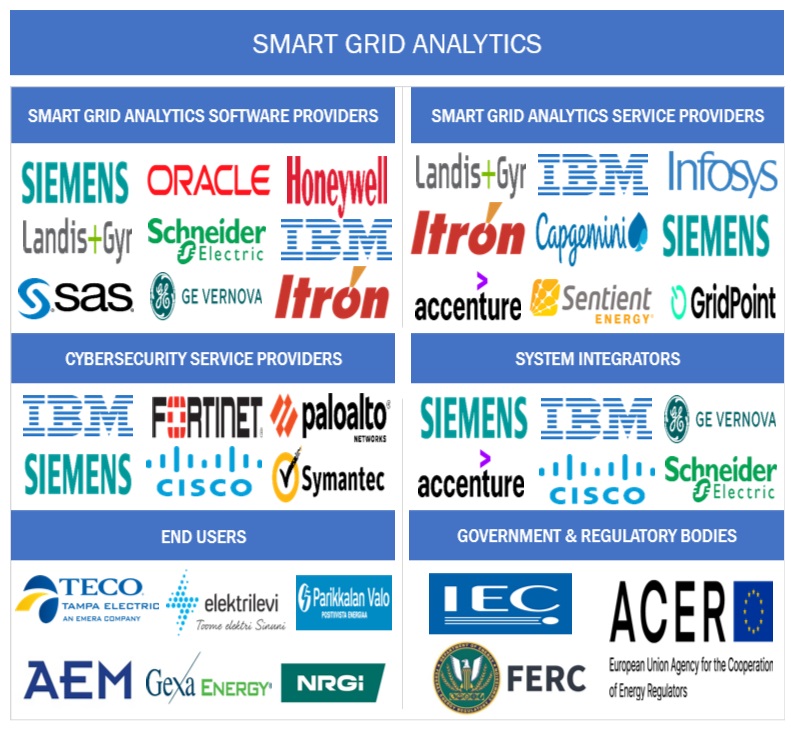 Smart Grid Analytics Market Size, Share and Global Forecast to 2029 ...