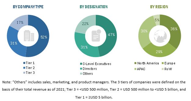 Smart Manufacturing Market Size, Share and Industry Report 2027