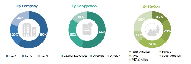 Smart Ports Market by Technology, Elements and Region - 2024