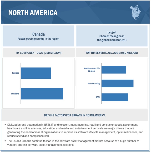 Software Asset Management Market Size, Share and Global Market Forecast ...