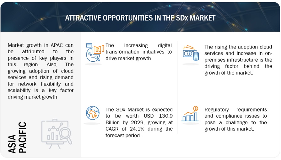 Software Defined Anything SDx Market Growth Drivers & Opportunities ...