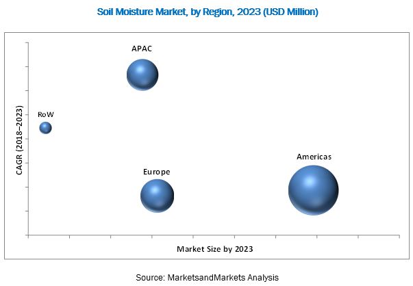Soil Moisture Sensor Market | Industry Analysis and Market Forecast to ...