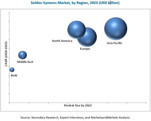 Soldier Systems Market | Industry Analysis and Market Forecast to 2023 ...