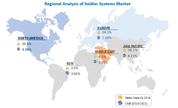 Soldier System Market | Industry Analysis and Market Forecast to 2023 ...