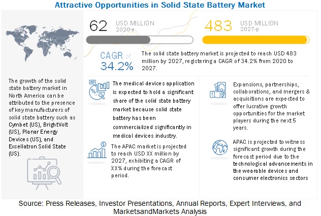 Solid State Battery Market Size, Growth, Trend and Forecast to 2020 ...