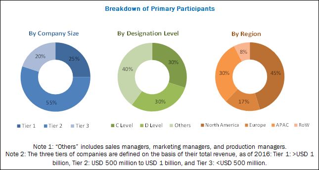 Solid State Drives Market | Size, Share and Market Forecast to 2023 ...