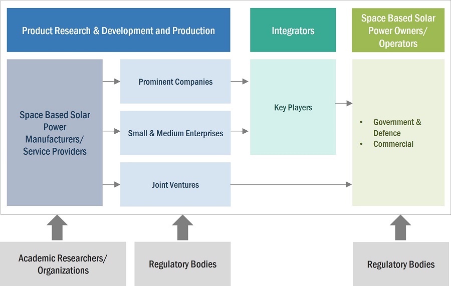 Space-Based Solar Power Market Size, Share, Industry Growth, Trends ...