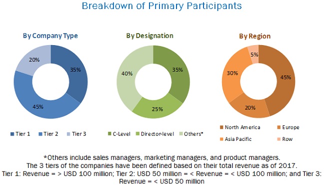 Speciality Food Ingredients Market | Growth | Trends | Forecast (2015 ...