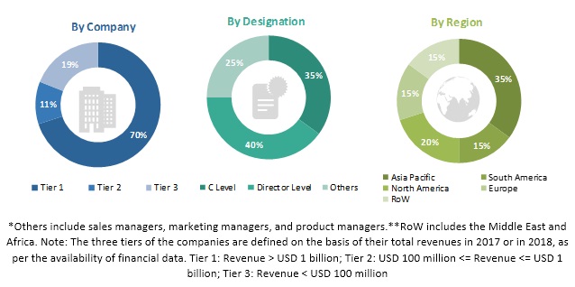 Specialty Fertilizers Market by Type, Application Method, Crop Type ...