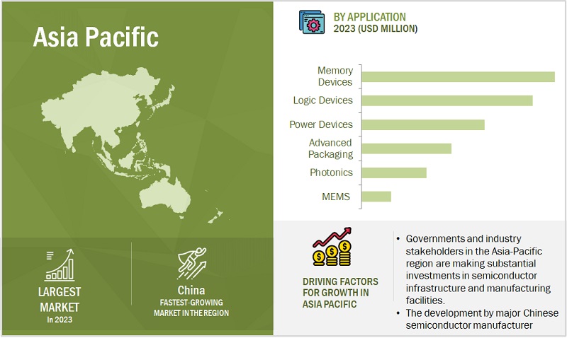 Spin on Carbon Market Size, Share, Industry Report 2032