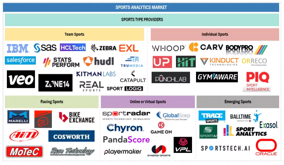Sports Analytics Market Size, Share, Trends | Industry Forecast [Latest]