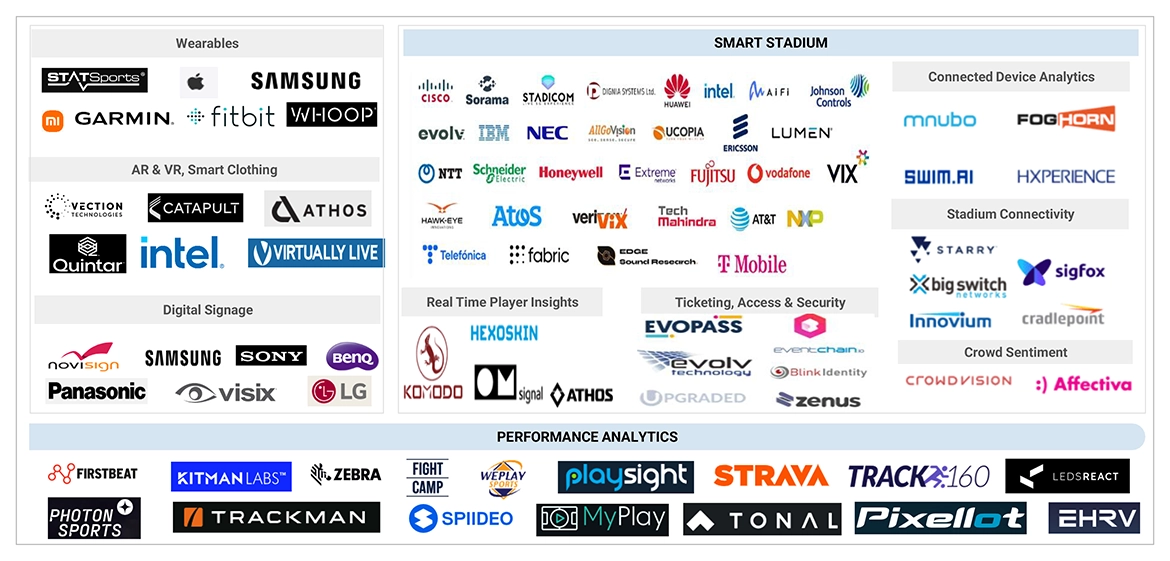 Sports Technology Market Size, Share, Industry Report 2030