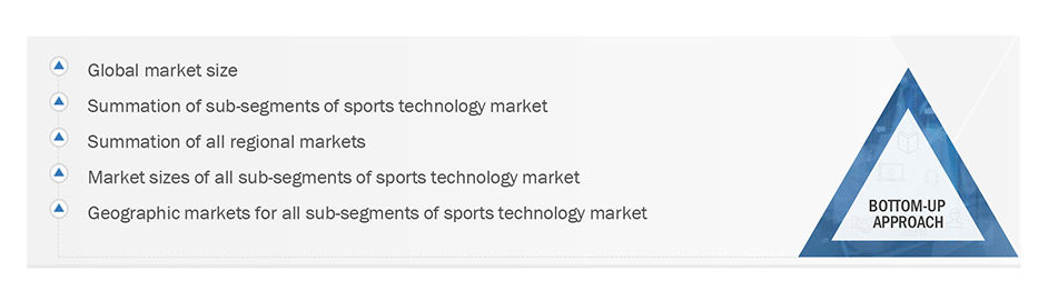 Sports Technology Market Size, Share & Trends 2021 - 2026