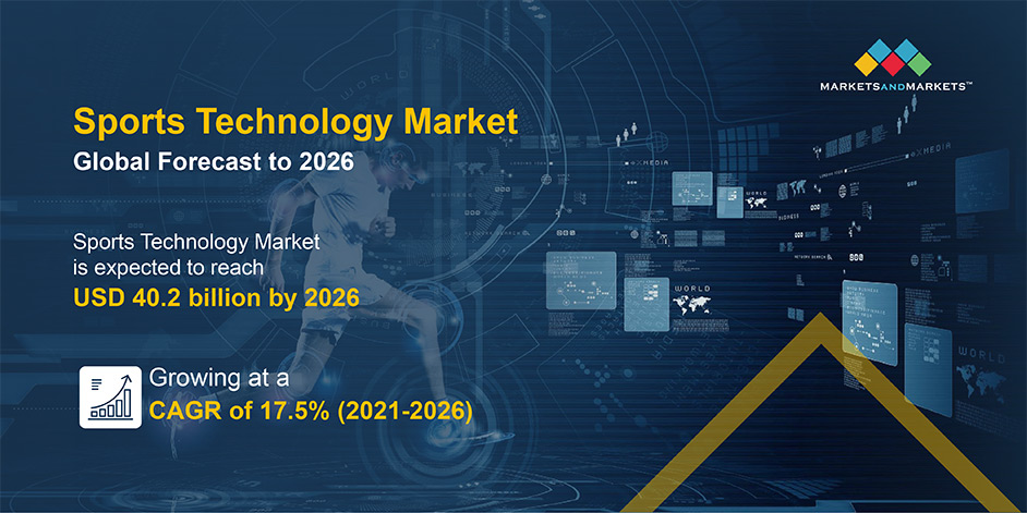 Sports Technology Market Size, Share & Trends 2021 - 2026