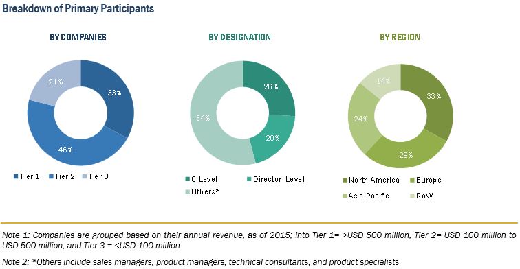 Stem Cell Therapy Market Size & Share - Global Forecasts to 2021 ...