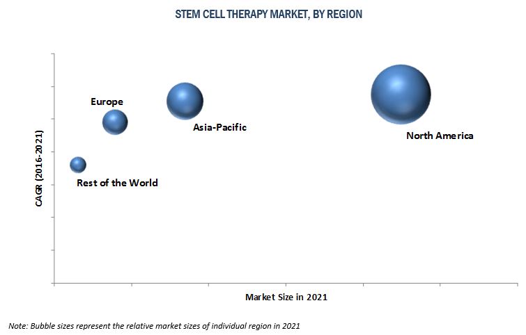 Stem Cell Therapy Market Size & Share - Global Forecasts to 2021 ...