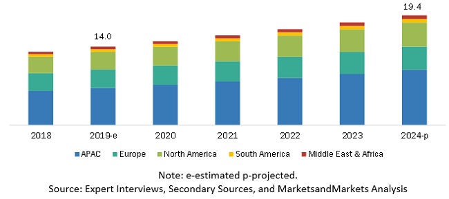Structural Adhesives Market Analysis | Recent Market Developments ...