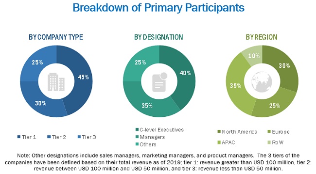 Supercapacitor Market Size, Share Global forecast to 2025 ...