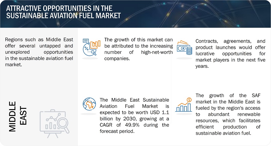 Sustainable Aviation Fuel SAF Market Size, Share, Industry Report ...