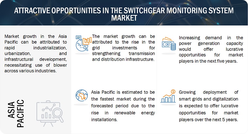 Switchgear Monitoring System Market Recent Developments & Emerging Trends