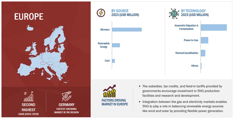 Synthetic Natural Gas Market Size, Share, Analysis [Latest]