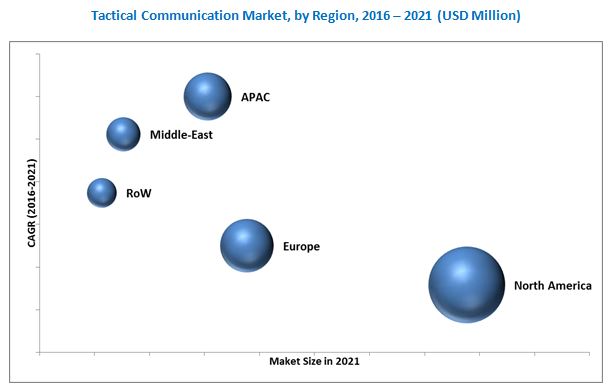 Tactical Communications Market | by Platform & Application - Global ...