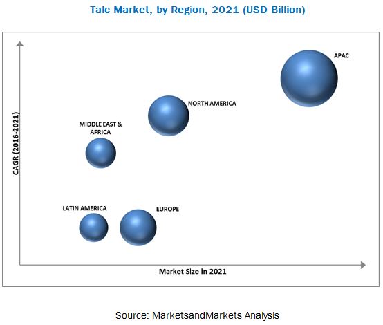 Talc Market by Type of Deposit, Application & by Geography - 2021 ...