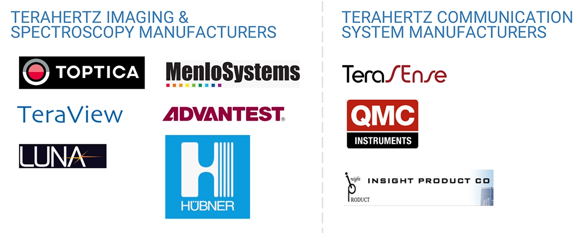Terahertz Technology Market Size, Share, Trends and Growth Analysis 2032