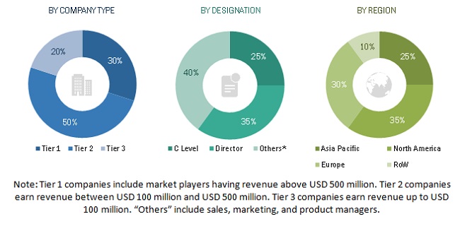 Testing, Inspection, and Certification (TIC) Market Size, Share (2022 ...