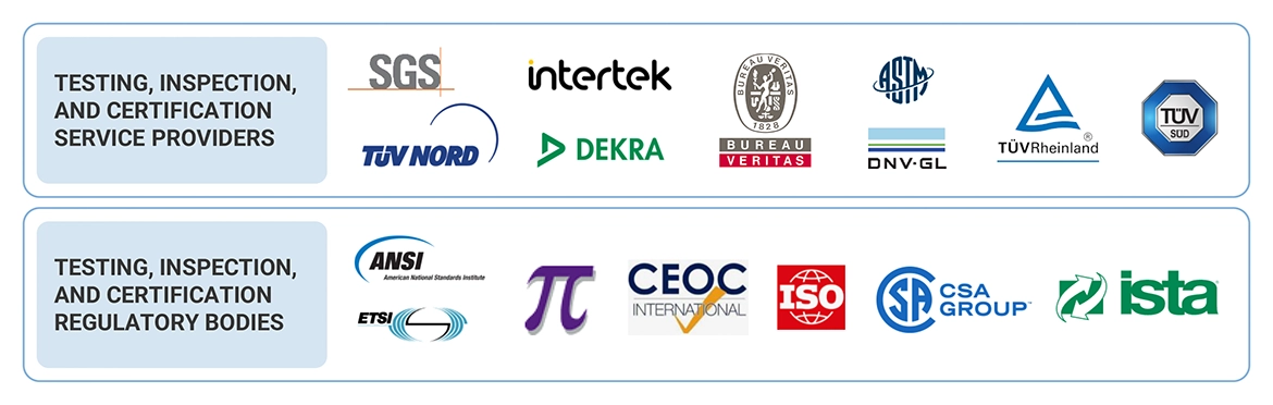 Testing, Inspection, and Certification Market Size, Share, Industry and ...