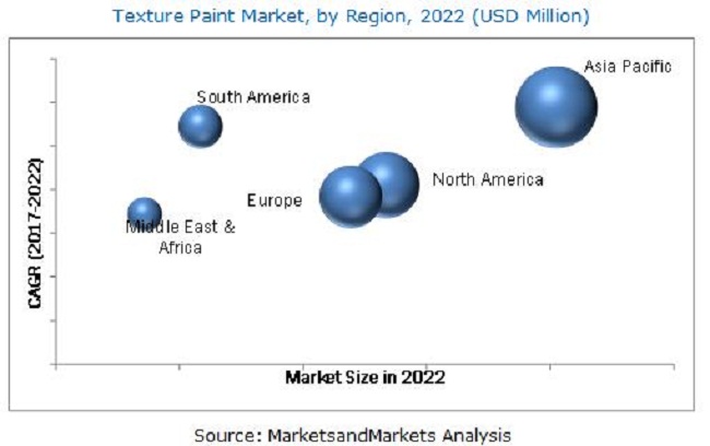 Texture Paint Market by Product Type & Application - Global Forecast ...