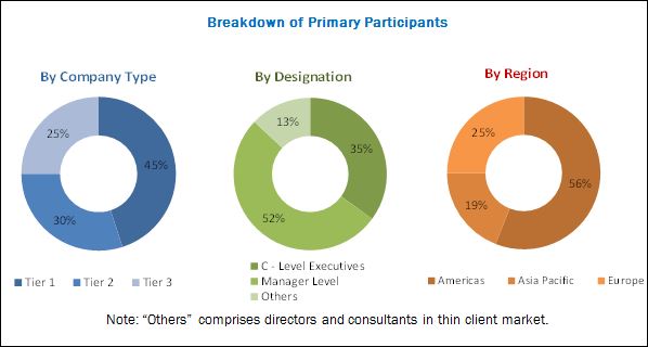 Thin Client Market | Size, Share and Market Forecast to 2023 ...