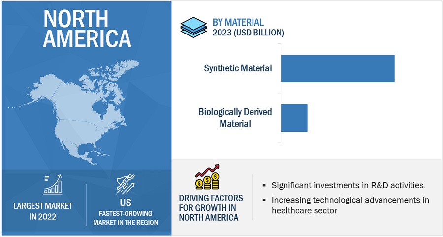 Tissue Engineering Market Growth, Drivers, and Opportunities