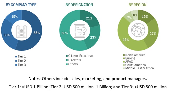Titanium Dioxide Market | 2021 - 2026 | MarketsandMarkets