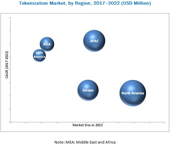 Tokenization Market by Solution & Deployment Mode - 2022 ...