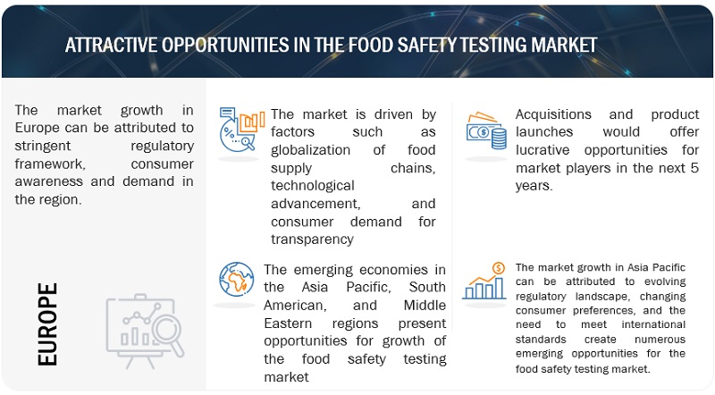 Top 10 Food Safety Testing and Technologies Trends - 2028 MarketsandMarkets