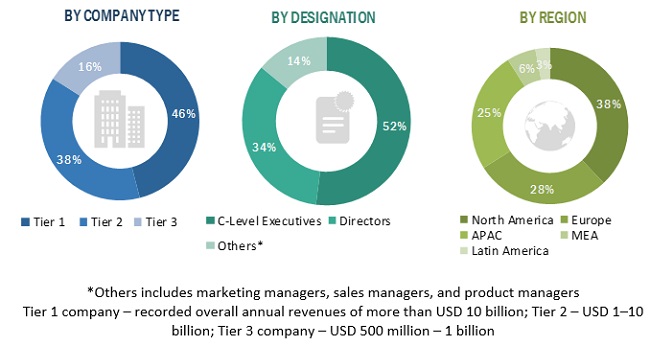 Traffic Management Market Size, Share and Global Market Forecast to ...