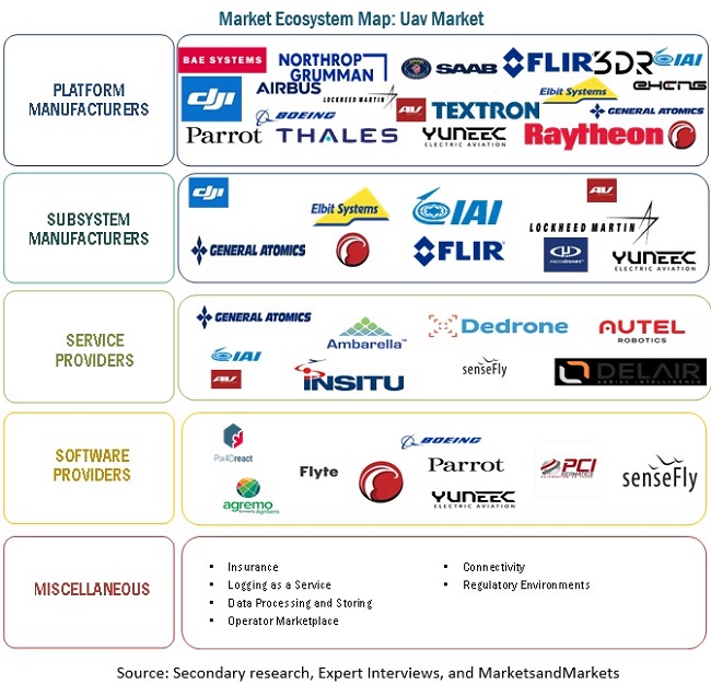 Unmanned Aerial Vehicle (UAV) Market Size share | 2021-2026 ...