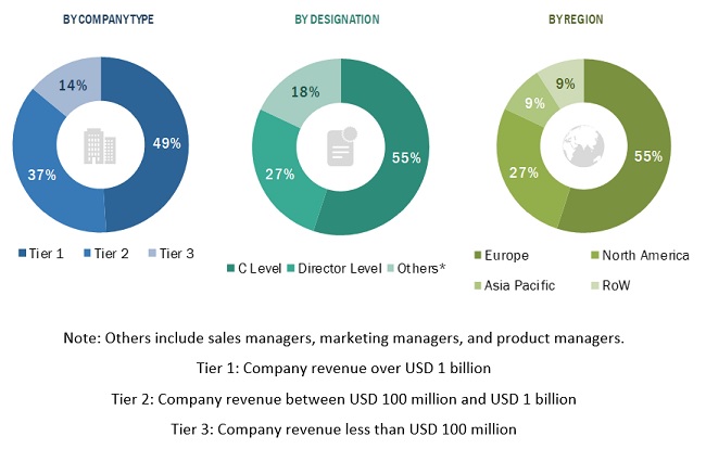Unmanned Aerial Vehicle (UAV) Market Size, share | 2021-2026