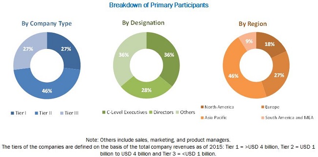 Unsaturated Polyester Resins Market Size & Share | Global Industry ...