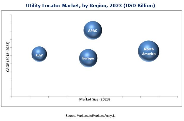 Utility Locator Market by Technique & Target - Global Forecast 2023 ...