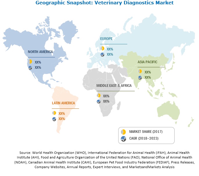 Veterinary Diagnostics Market by Product & Technology - Global Forecast ...